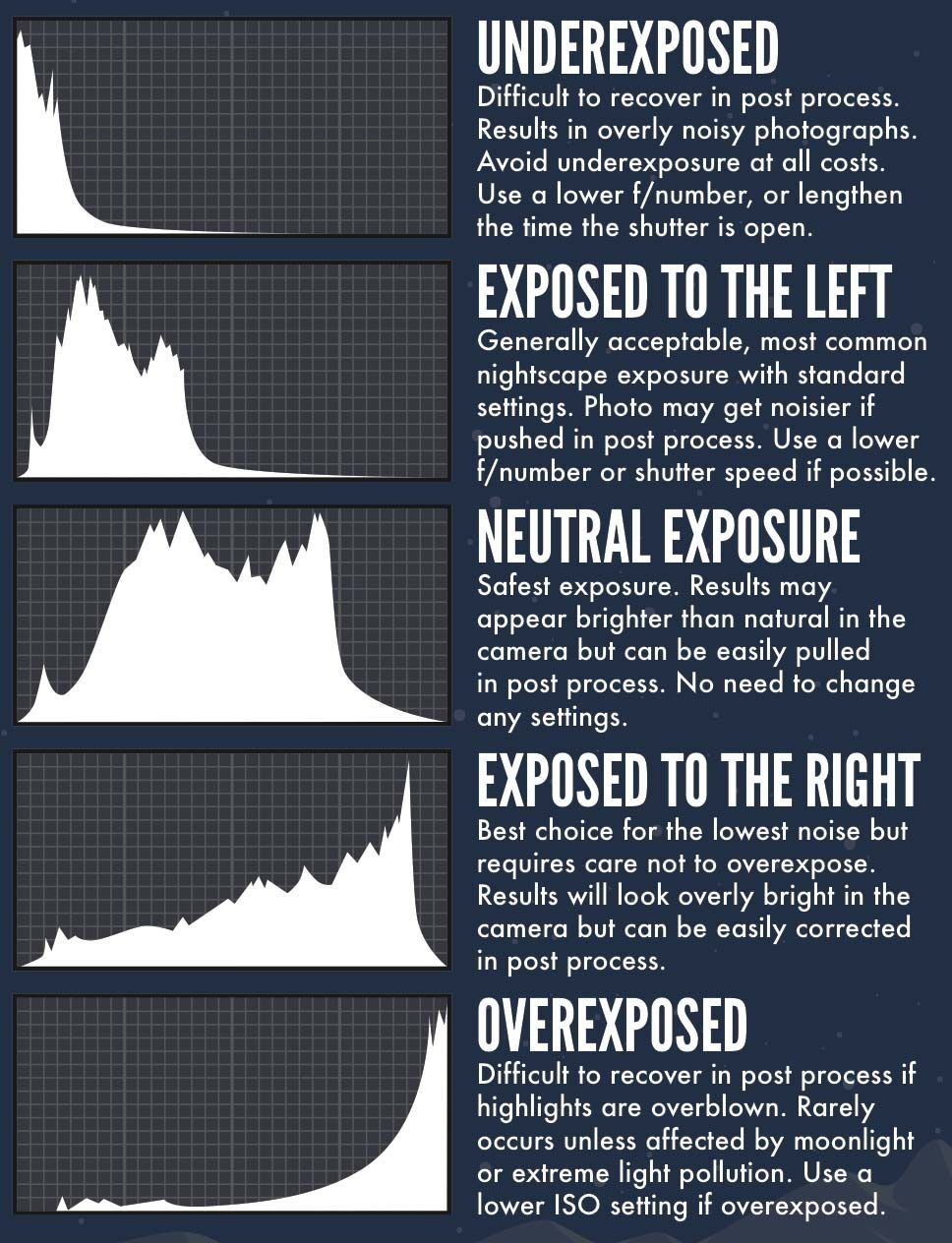 Histogram Review
