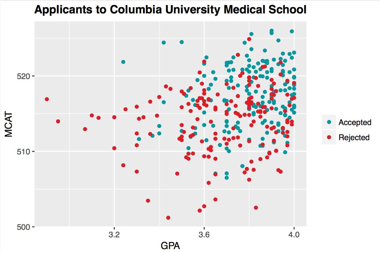 Types Of Scatter Plots Promosgulu